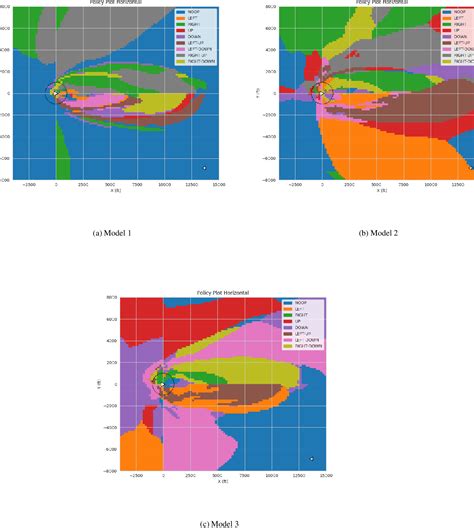 Figure 1 From Reward Function Optimization Of A Deep Reinforcement