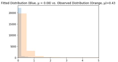 Scipy Fsolve Hohpapod
