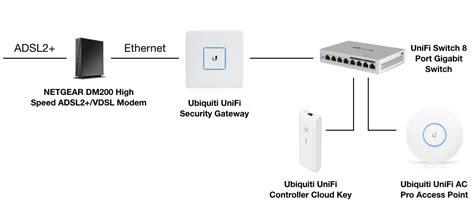 SHOW A Simple Home Network Setup For Beginners With Small Homes