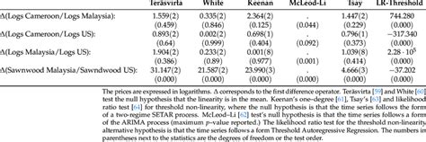 Non Linearity Tests For Price Ratios In First Difference Download
