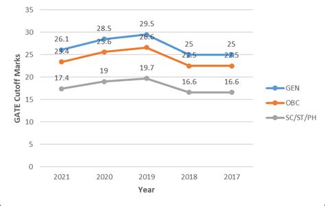 Gate Computer Science Explore Everything About Gate Cse Gate Computer Science Explore Everything About Gate Cse