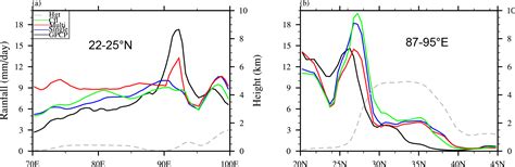Gmd A Sub Grid Parameterization Scheme For Topographic Vertical Motion In Cam5 Se