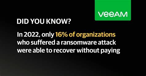 Veeam Software On Linkedin Strategic Framework For Ransomware Resilience