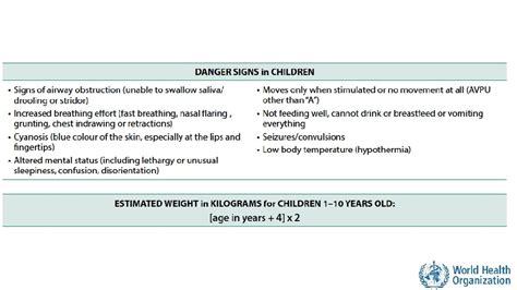 The ABCDE And SAMPLE History Approach Basic Emergency