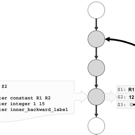 Short Program With A One Node Implementing A Two Line Three Parameter Download Scientific