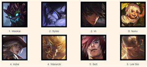 TFT Best Team Comps And Synergy Combos Set Esports Tales