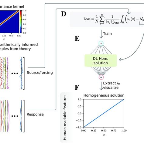 Figure S Eigenvalue Decomposition The First Largest Eigenvalues Download Scientific