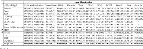 Table 5 From Measuring Task Similarity And Its Implication In Fine Tuning Graph Neural Networks