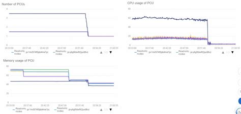 Exploring The Elasticity Of Polardb Serverless A Comprehensive Guide Alibaba Cloud Community