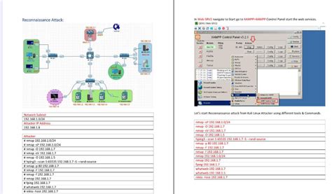 Sql Injection Attack Sql Injections Attacks Have Been On The By Mohamed Ndjikam Medium
