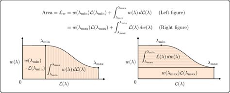 A Visualization Of Our Result From Section 34 The Weighted Loss L W Download Scientific