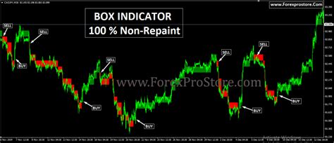 Powerful Histogram Scalping Indicator ForexProStore