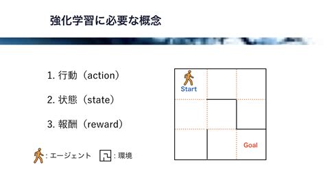 Iosと（深層）強化学習というタイトルで、iosdc2018に登壇しました Swift Qiita