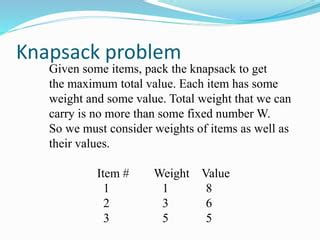 Knapsack Problem PPTX Programming Languages Computing