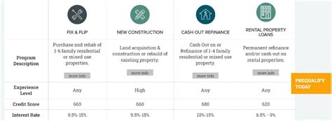 Asset Based Lending Reviews Should You Use This Private Lender