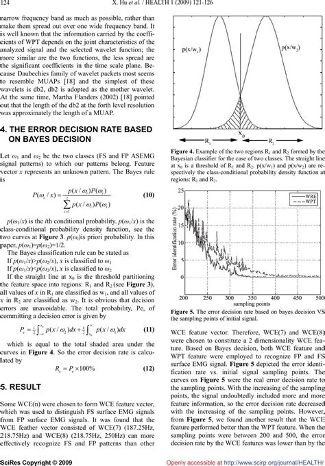 Pattern Recognition Of Surface Electromyography Signal Based On Wavelet Coefficient Entropy