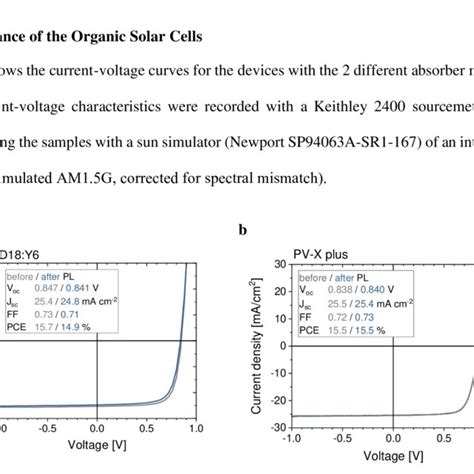 Figs1 Current Voltage Curves Before And After Luminescence Download Scientific Diagram