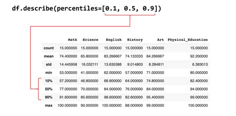 【pandas】describeメソッドでパーセンタイルを細かく計算する アマチュア無線局js2iiu