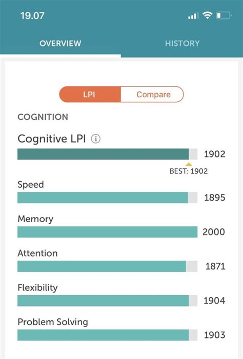 Experience With Lumosity In Testing Cpi R Cognitivetesting