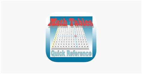 ‎math Tables Quick Reference Dans Lapp Store