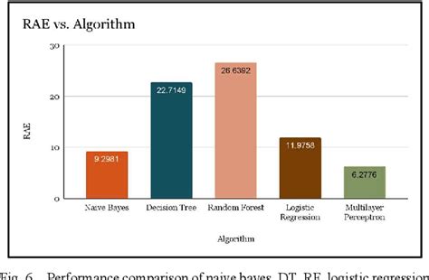 Figure 1 From An Early Prognosis Of Lung Cancer Using Machine Intelligence Semantic Scholar