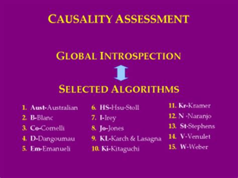 Assessing Causality Of Adverse Drug Reactions Global Introspection And Its Limitations