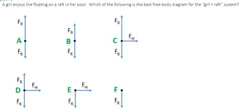 Solved A Girl Enjoys The Floating On A Raft In Her Pool Chegg Com