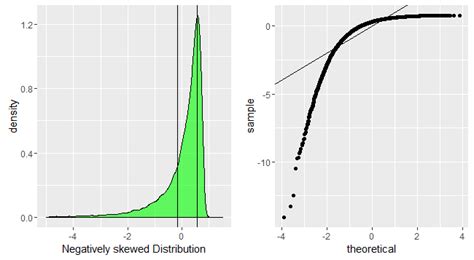 R Qq Plot And X Y Line Cross Validated