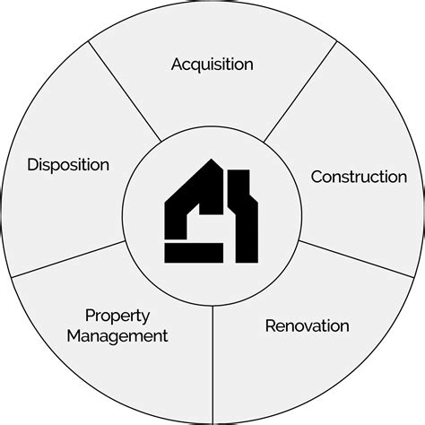 Test Lifecycle RESICAP