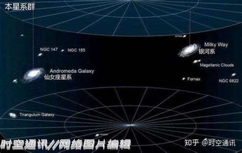 银河系有多大它在宇宙中是一个什么地位 知乎