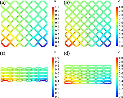 Figure 4 From A Soft Piezoresistive Pressure Sensor Based On Porous Conductive Cb Pdms Composite