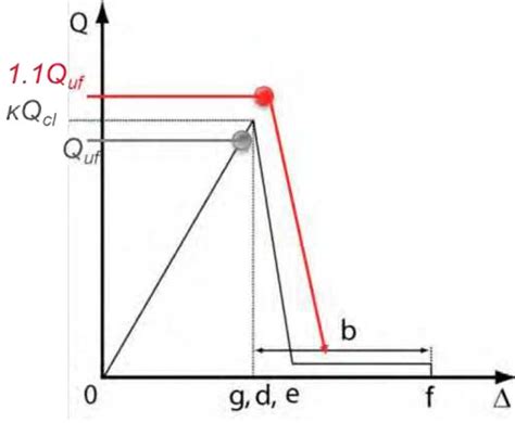 Force Controlled Action Example The Issue Relates To The