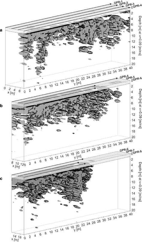 Results Of 3d Gpr Surveys 100 Mhz Antennae Along Profiles From Gpr 1