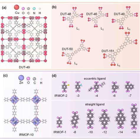 A Atomistic Structures Of 2 2 2 Supercells Of Dut 49 Cu O C N Download Scientific Diagram