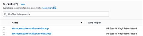 fully automated deployment of an open source mail server on aws