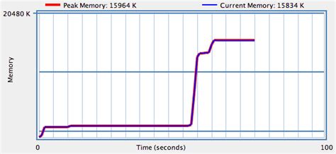 Refactoring Reacts Object Pooler Using Es6