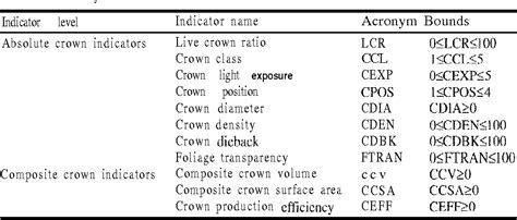 Oak Programming Language Semantic Scholar