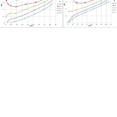 NGFS HIGH LEVEL FRAMEWORK FOR SCENARIO ANALYSIS Download Scientific Diagram