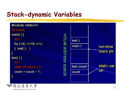 Cs 2403 Programming Languages Names Bindings Scopes Chungta