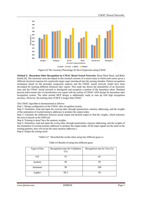 cmac neural networks pdf