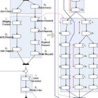 PDF Test Cases Generation From UML Activity Diagrams