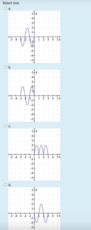 answered use the graph of y f x below to graph y f x 5 4 3