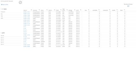Solved Distinct Data In Columns Qlik Community 1630837