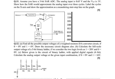 Solved Q Assume You Have A Bit SAR ADC The Analog Chegg Com