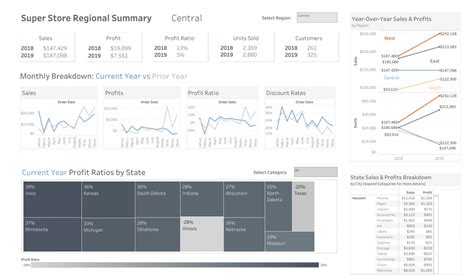 tableau superstore dashboard cory cone