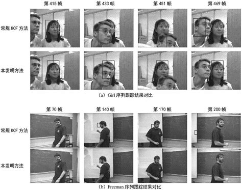 Moving Target Tracking Method Based On Kcf And Human Brain Memory