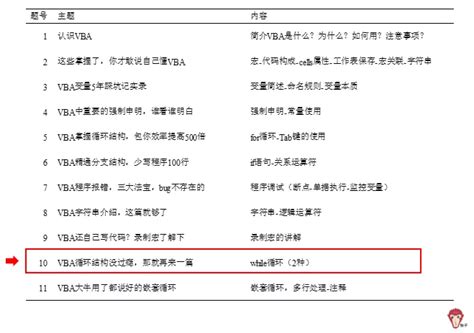 Vba循环结构没过瘾，那就再来一篇 知乎