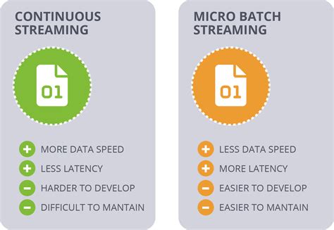 Real Time Data Link Consulting