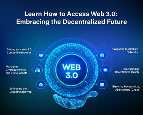 Kashan Fayyaz On Linkedin Web3 Decentralizedapps Blockchain Dapps