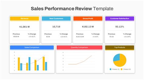 OKR PowerPoint Slide Template SlideKit